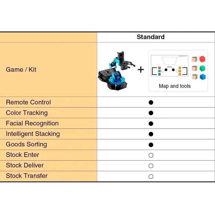 ArmPi FPV AI Vision Robotic Arm Python & ROS Powered - Joy To Use